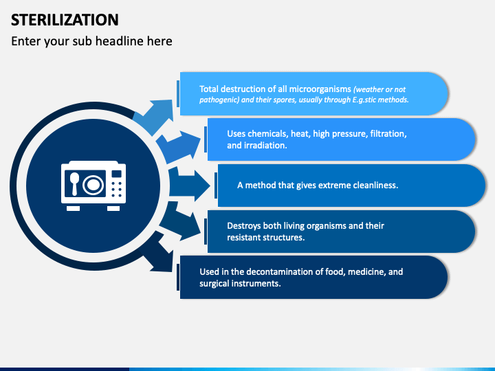 Sterilization PowerPoint and Google Slides Template - PPT Slides