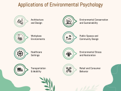 Environmental Psychology PowerPoint and Google Slides Template - PPT Slides