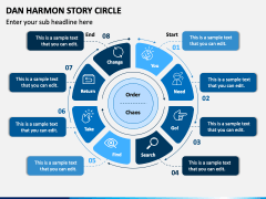Dan Harmon Story Circle PowerPoint and Google Slides Template - PPT Slides