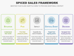 SPICED Sales Framework PowerPoint and Google Slides Template - PPT Slides
