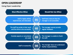 Open Leadership PowerPoint and Google Slides Template - PPT Slides