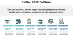 Digital Care Pathway PowerPoint and Google Slides Template - PPT Slides