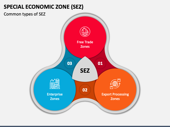 Special Economic Zone (SEZ) PowerPoint and Google Slides Template - PPT Slides