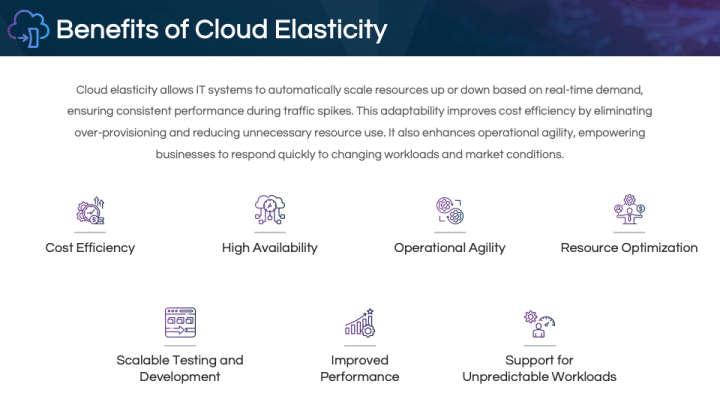 Cloud Elasticity PowerPoint and Google Slides Template - PPT Slides