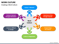 Work Culture PowerPoint and Google Slides Template - PPT Slides