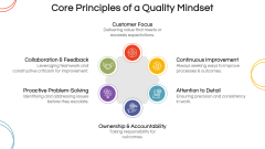 Quality Mindset PowerPoint and Google Slides Template - PPT Slides