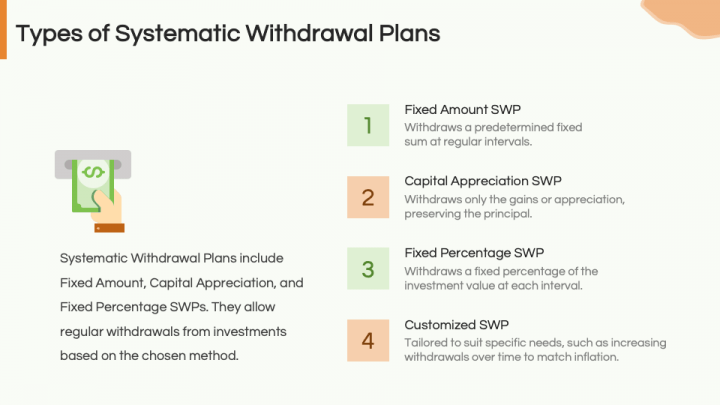 Systematic Withdrawal Plan PowerPoint and Google Slides Template - PPT Slides