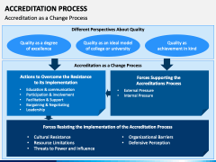 Accreditation Process PowerPoint and Google Slides Template - PPT Slides