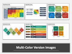 Risk Based Testing PowerPoint and Google Slides Template - PPT Slides