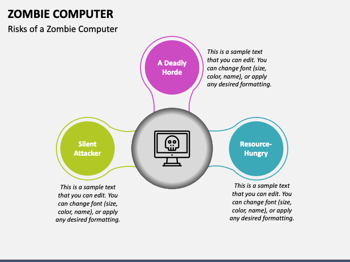 Zombie Computer Graphics for PowerPoint and Google Slides - PPT Slides