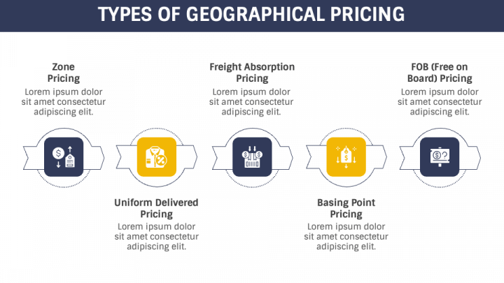 Geographical Pricing PowerPoint and Google Slides Template - PPT Slides
