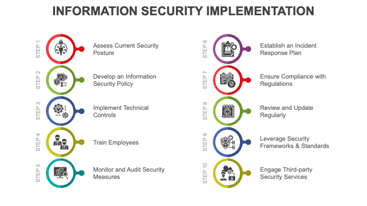 Information Security Implementation PowerPoint and Google Slides ...