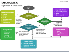 Explainable AI PowerPoint and Google Slides Template - PPT Slides