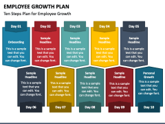 Employee Growth Plan PowerPoint and Google Slides Template - PPT Slides