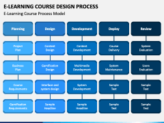 E-Learning Course Design Process PowerPoint and Google Slides Template ...