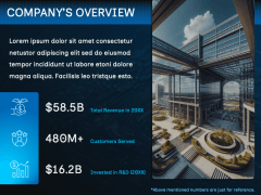 Intel Business Model PowerPoint and Google Slides Template - PPT Slides