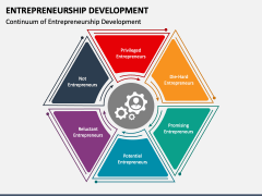 Entrepreneurship Development PowerPoint and Google Slides Template ...