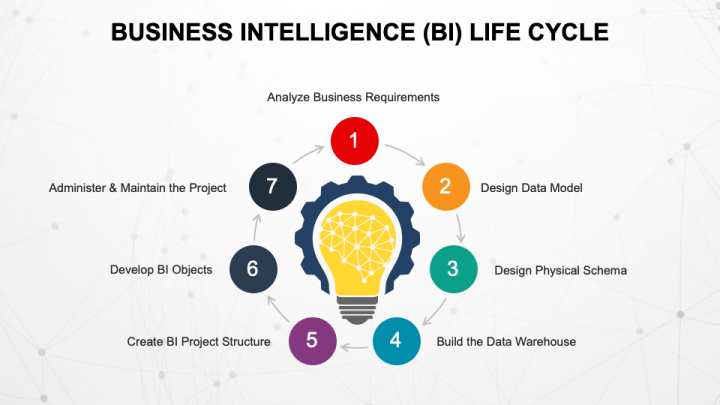 Business Intelligence (BI) Life Cycle PowerPoint and Google Slides ...