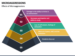 Microaggression PowerPoint and Google Slides Template - PPT Slides