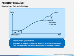 Product Relaunch PowerPoint and Google Slides Template - PPT Slides