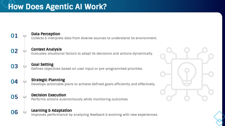 Agentic AI PowerPoint and Google Slides Template - PPT Slides