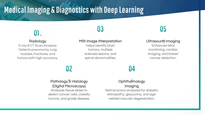 Deep Learning in Healthcare PowerPoint and Google Slides Template - PPT ...
