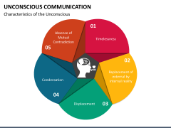 Unconscious Communication PowerPoint and Google Slides Template - PPT ...