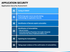 Application Security PowerPoint and Google Slides Template - PPT Slides