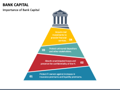 Bank Capital PowerPoint and Google Slides Template - PPT Slides
