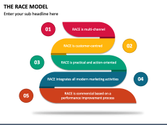 The Race Model PowerPoint and Google Slides Template - PPT Slides