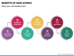 Benefits of Data Science PowerPoint and Google Slides Template - PPT Slides