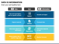 Data Vs Information PowerPoint and Google Slides Template - PPT Slides