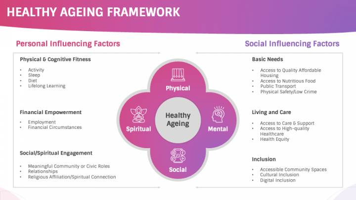 Healthy Ageing PowerPoint and Google Slides Template - PPT Slides