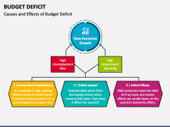 Budget Deficit PowerPoint and Google Slides Template - PPT Slides