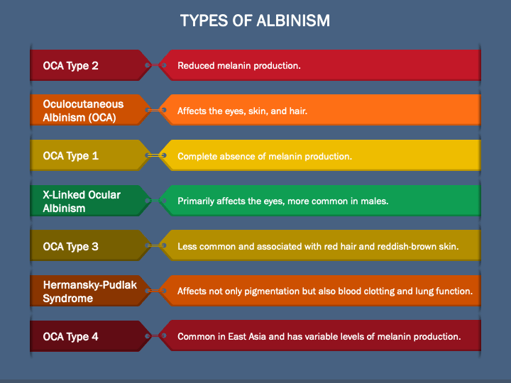 Albinism PowerPoint and Google Slides Template - PPT Slides