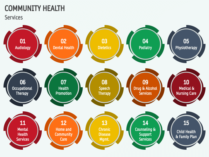 Community Health PowerPoint and Google Slides Template - PPT Slides
