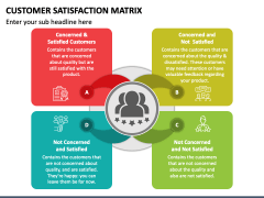 Customer Satisfaction Matrix for PowerPoint and Google Slides - PPT Slides