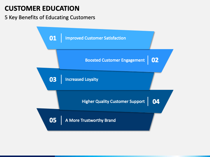 Customer Education PowerPoint and Google Slides Template - PPT Slides