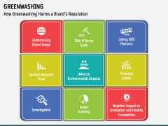 Greenwashing PowerPoint and Google Slides Template - PPT Slides