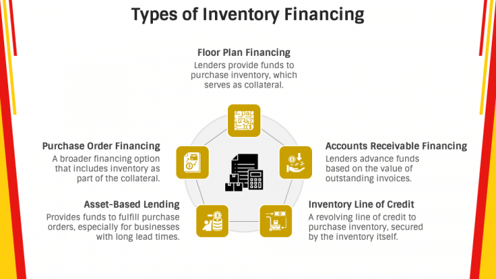 Inventory Financing PowerPoint and Google Slides Template - PPT Slides