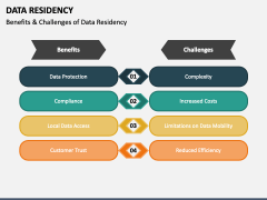 Data Residency PowerPoint and Google Slides Template - PPT Slides