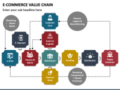 E-Commerce Value Chain PowerPoint and Google Slides Template - PPT Slides