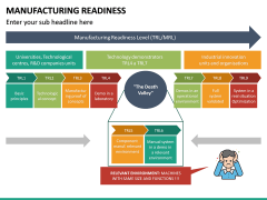 Manufacturing Readiness PowerPoint Template | SketchBubble