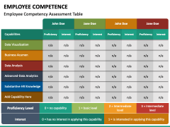 Employee Competence PowerPoint and Google Slides Template - PPT Slides