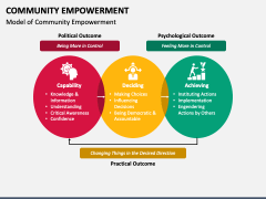 Community Empowerment PowerPoint and Google Slides Template - PPT Slides