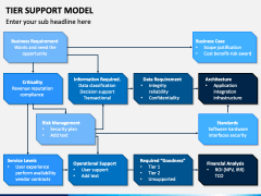 Tier Support Model PowerPoint and Google Slides Template - PPT Slides
