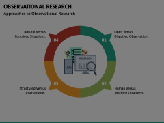 Observational Research PowerPoint and Google Slides Template - PPT Slides