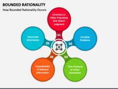 Bounded Rationality PowerPoint and Google Slides Template - PPT Slides