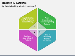 Big Data in Banking PowerPoint and Google Slides Template - PPT Slides