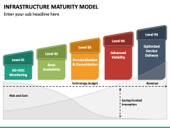 Infrastructure Maturity Model PowerPoint Template - PPT Slides